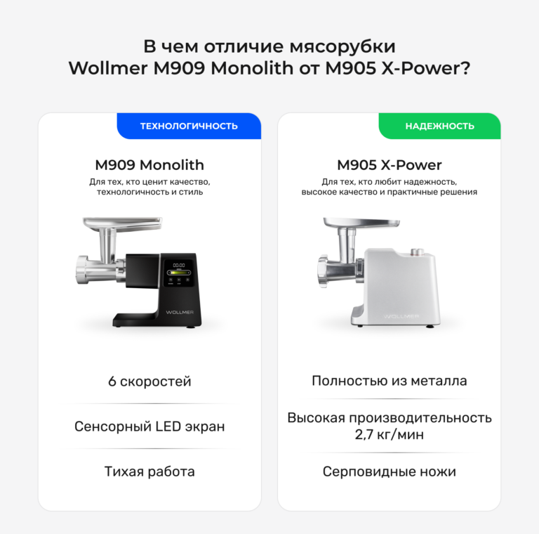 Мясорубка Wollmer M905 X-Power basic — купить в официальном магазине ...